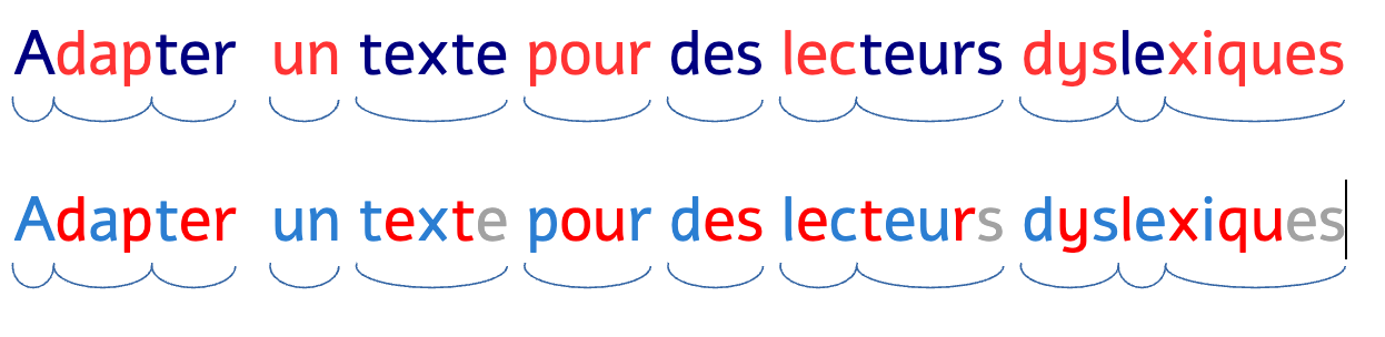 Adapter facilement un texte pour des lecteurs dyslexiques – Lettres et TICE